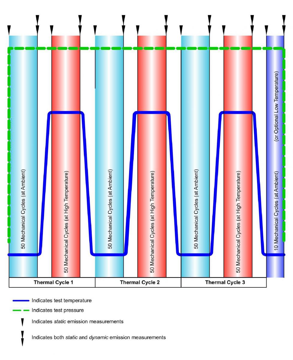 API 624试验|API 624检测|甲烷低泄漏试验-江苏容大检测